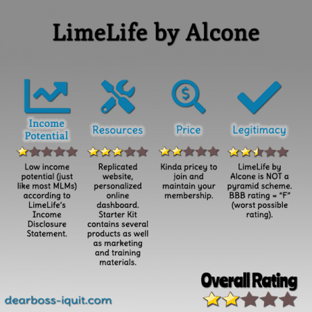 LimeLife by Alcone MLM Review: Pyramid Scheme or Legit?